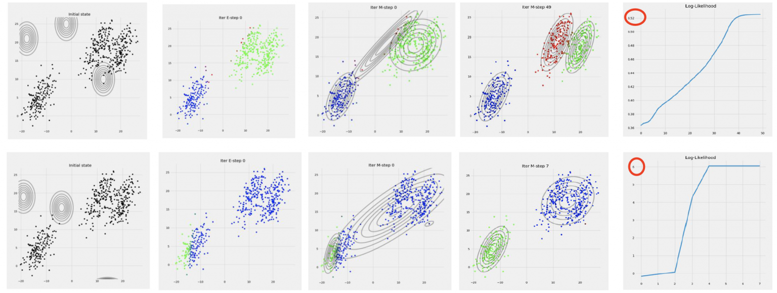 Mixture Models And Em Algorithm Basics Of Unsupervised Learning Sapientia Technologies Limited