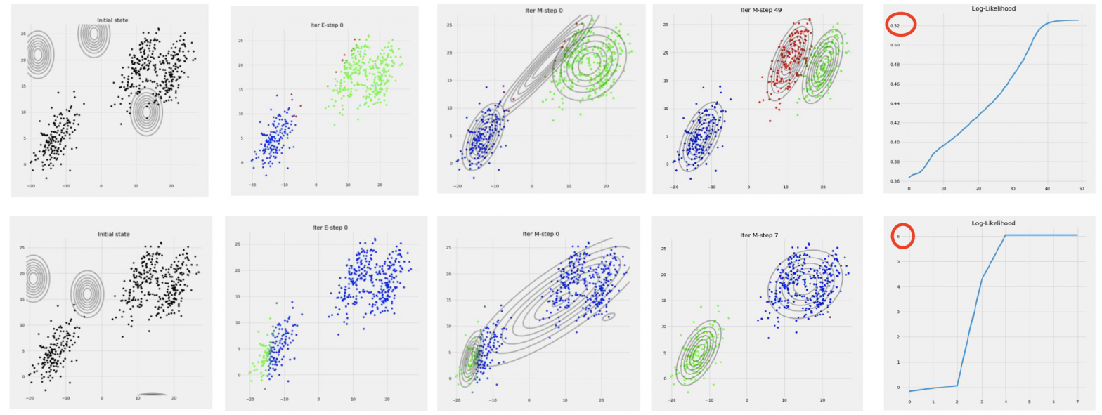 Mixture Models And Em Algorithm Basics Of Unsupervised Learning