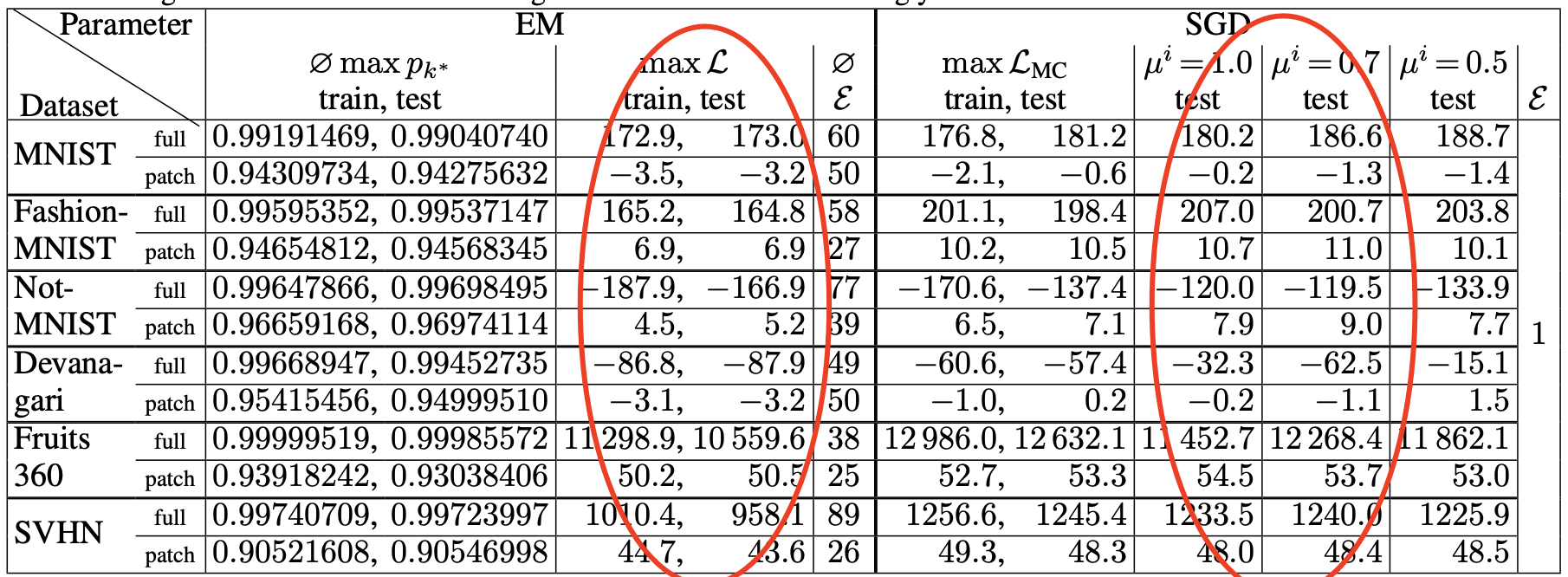 Mixture Models And Em Algorithm Basics Of Unsupervised Learning Sapientia Technologies Limited